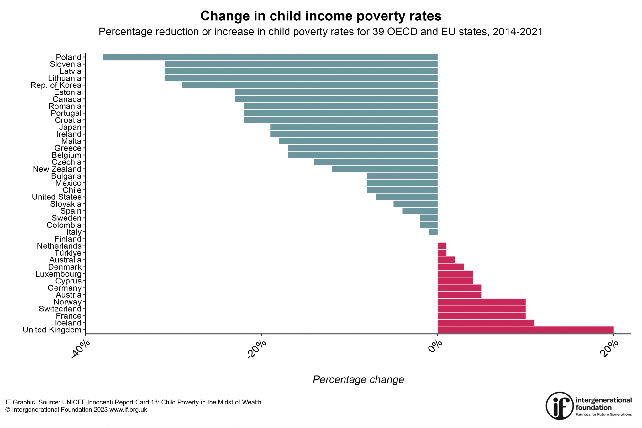 The shocking charts which show the scale of poverty under the Tories ...