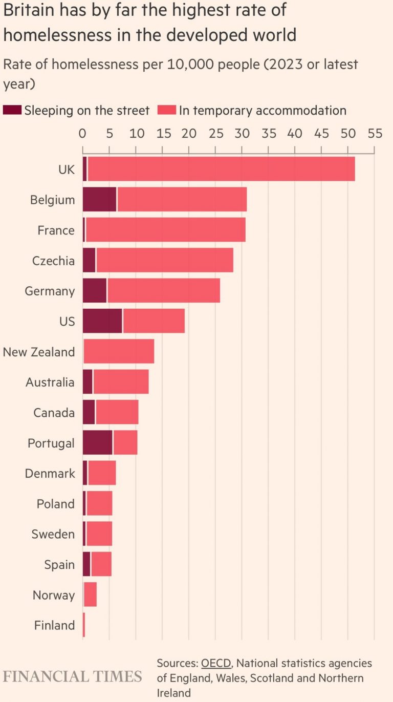 The shocking chart which shows how Britain has the highest rate of ...